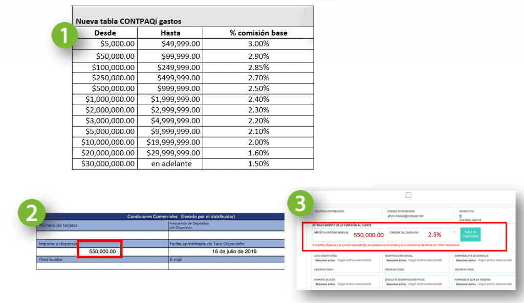 Cambios en tabla de comisiones CONTPAQi® gastos – Blog de CONTPAQi® Online